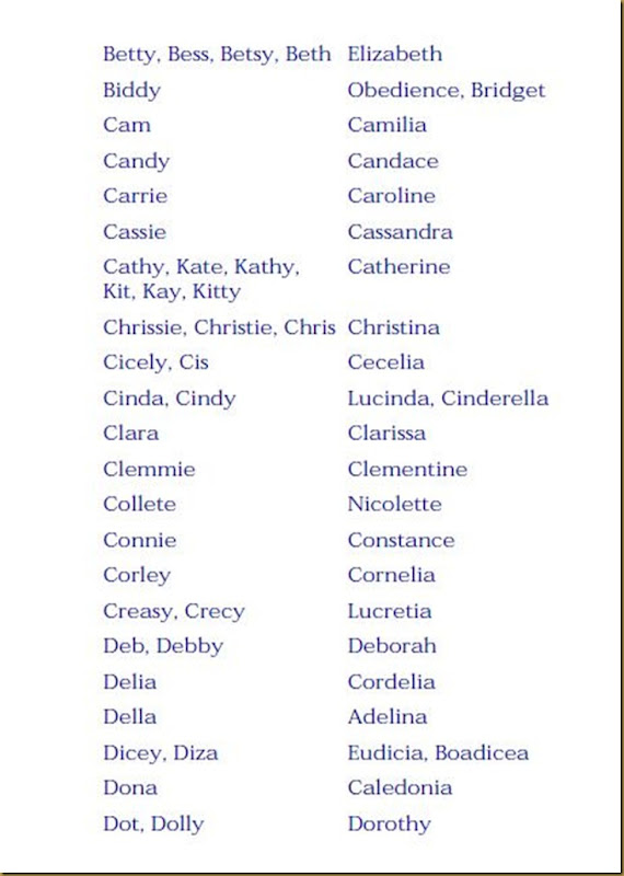 James Irwin Ancestors and Descendants: Nicknames, Naming Patterns and ...